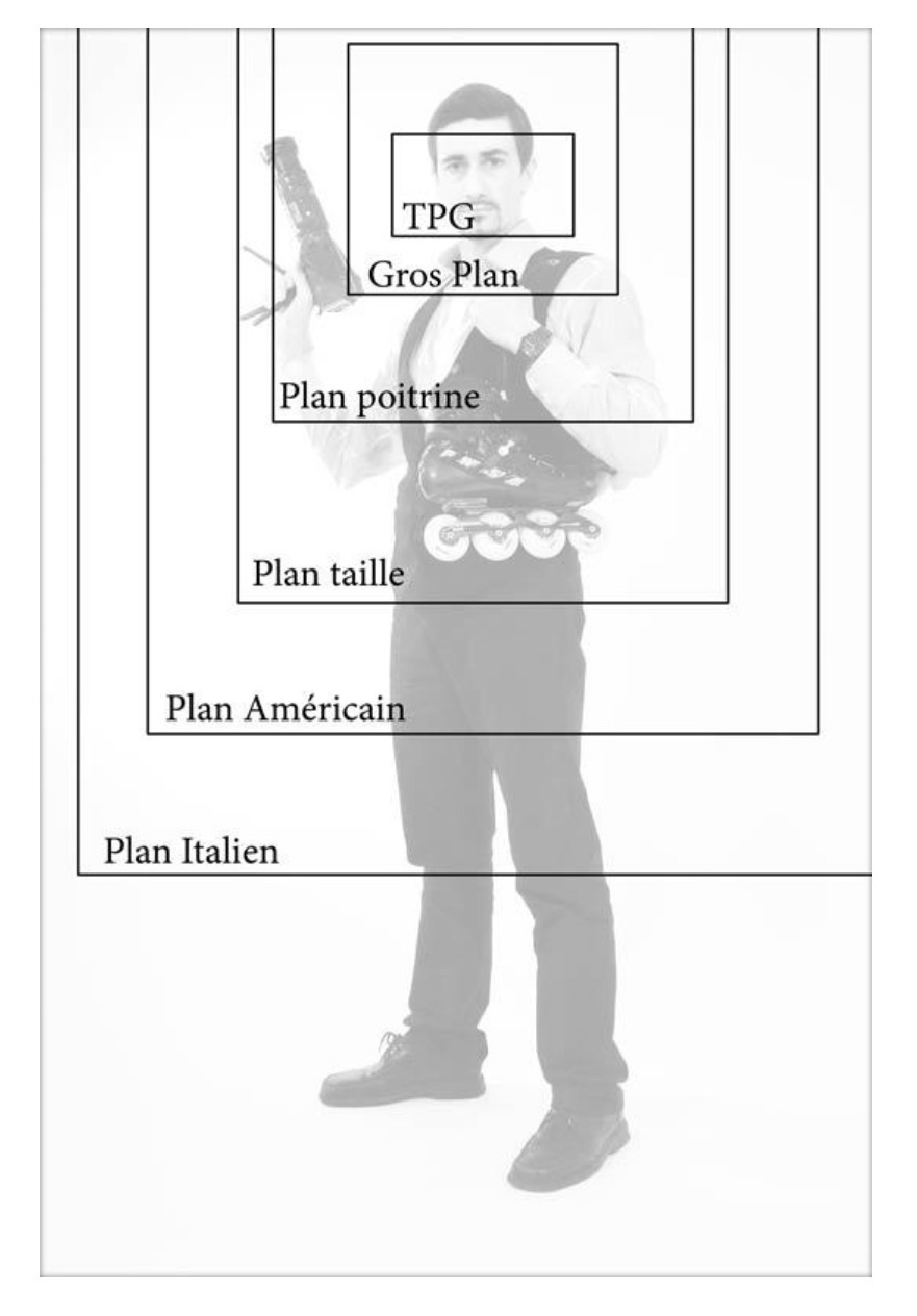 Critères d'évaluation de photos et de son indice de notoriété - Claude ...